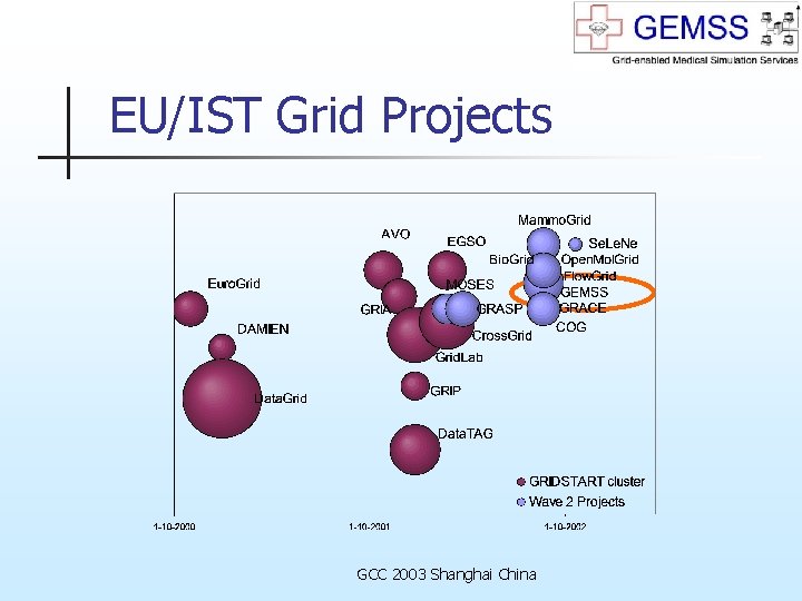 Implementation of Gridenabled Medical Simulation Applications Using Workflow