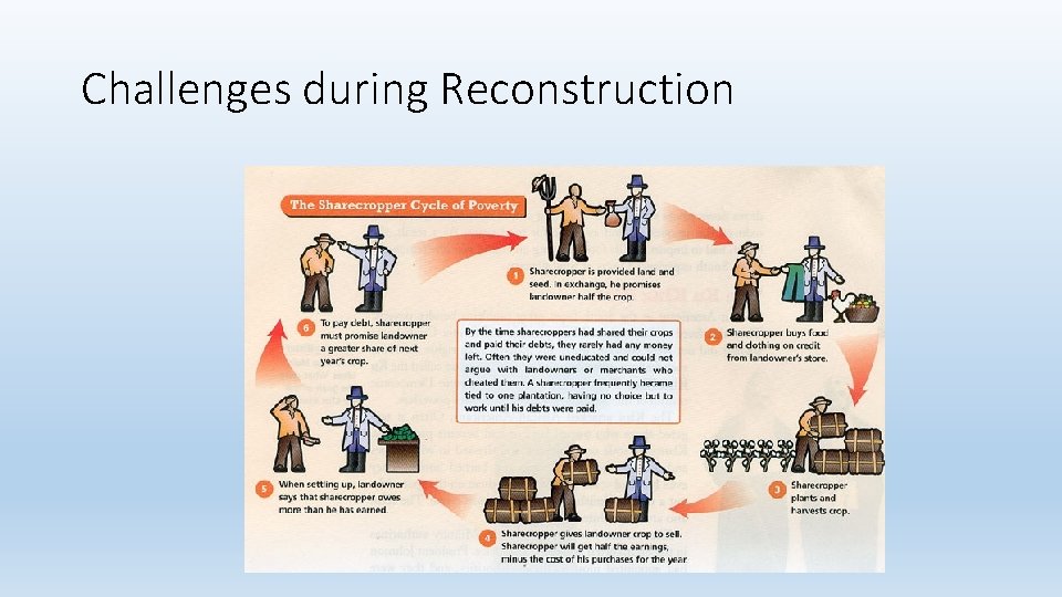 Reconstruction Positives during Reconstruction Public works programs Public
