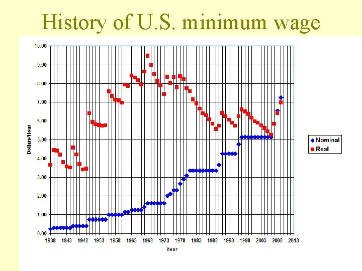 Labor Markets What do you think is the