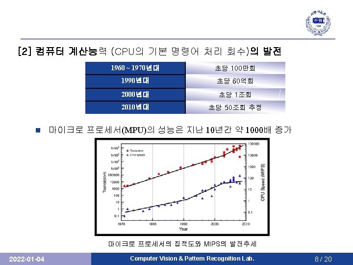 Computer Vision Pattern Recognition Lab 1 Computer Vision