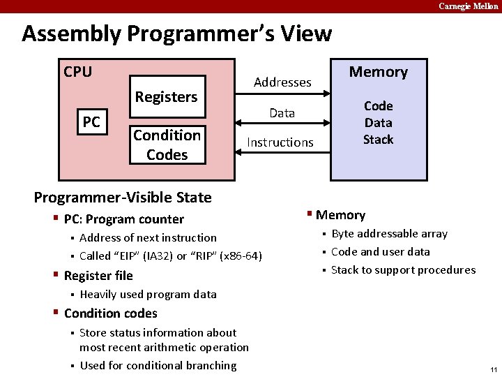 Carnegie Mellon Machinelevel Programming I Basics 15 21318
