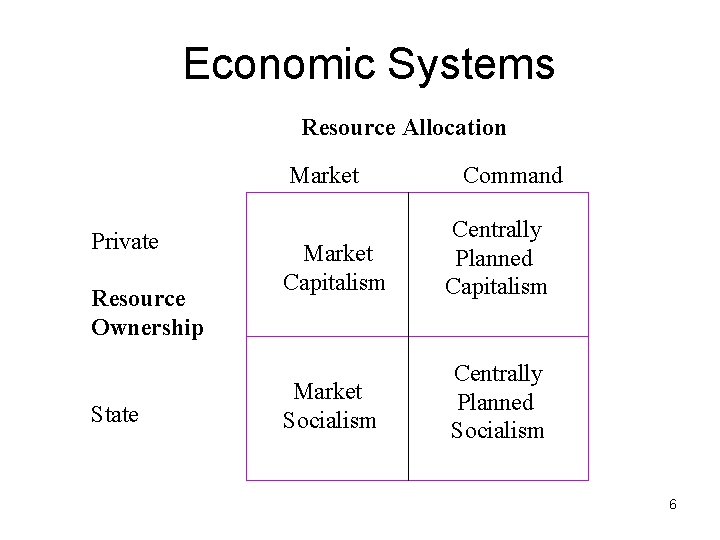 Chapter 2 The Global Economic Environment 1 Introduction