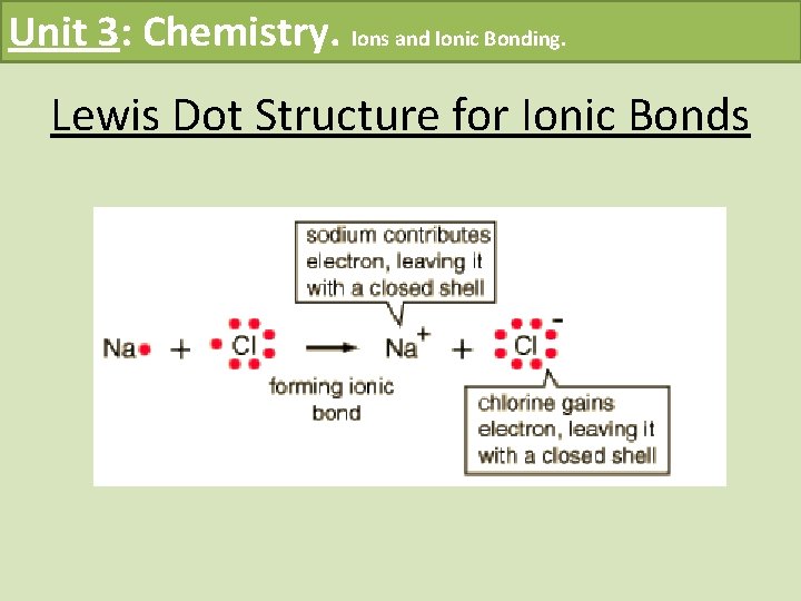 Unit 3 Chemistry Ions and Ionic Bonding What