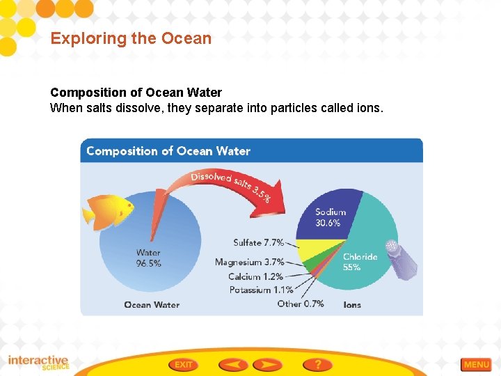 The Oceans Table of Contents Exploring the Ocean