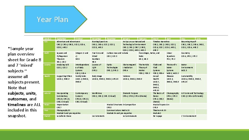 To begin with the end in mind means