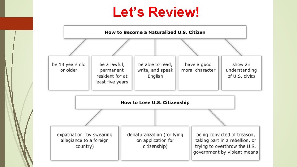 Becoming a Citizen Civics Chapter One Guiding Questions