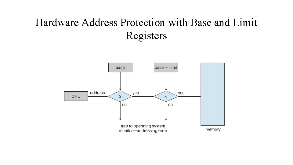 Cosc 4740 Chapter 9 Main Memory Background Program