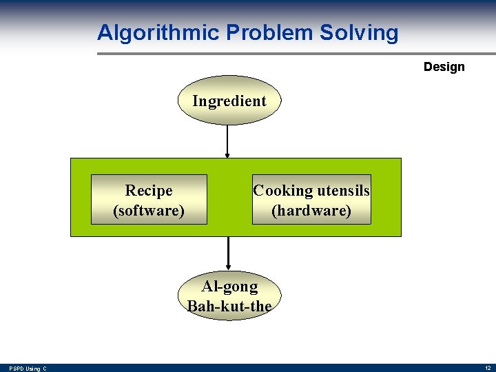 Algorithms Problem Solving Prepared by mazhar Javed Topic