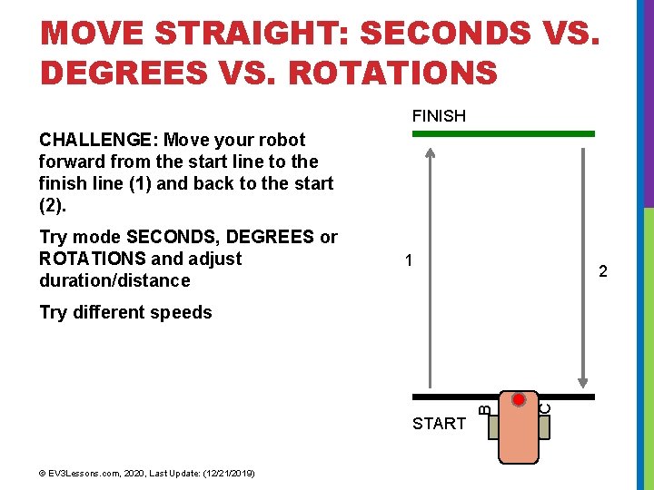 BEGINNER PROGRAMMING LESSON EV 3 Classroom Moving Straight