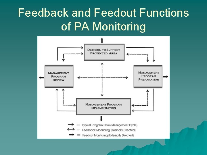 ESI Indicators overview of considerations within and beyond ESI Indicators overview of considerations within and beyond
