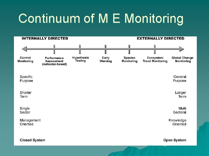 ESI Indicators overview of considerations within and beyond ESI Indicators overview of considerations within and beyond