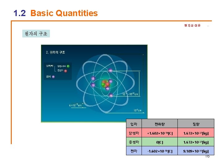 Basic Engineering Circuit Analysis 642021 Chapter 1 Basic