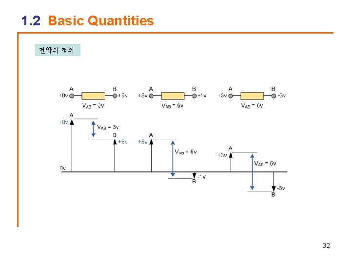 Basic Engineering Circuit Analysis 642021 Chapter 1 Basic