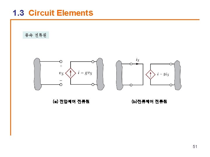 Basic Engineering Circuit Analysis 642021 Chapter 1 Basic