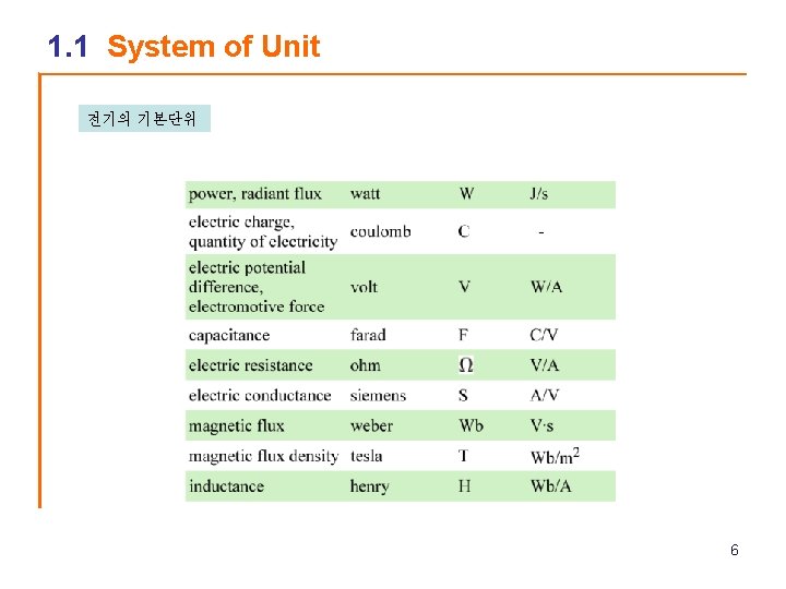 Basic Engineering Circuit Analysis 642021 Chapter 1 Basic