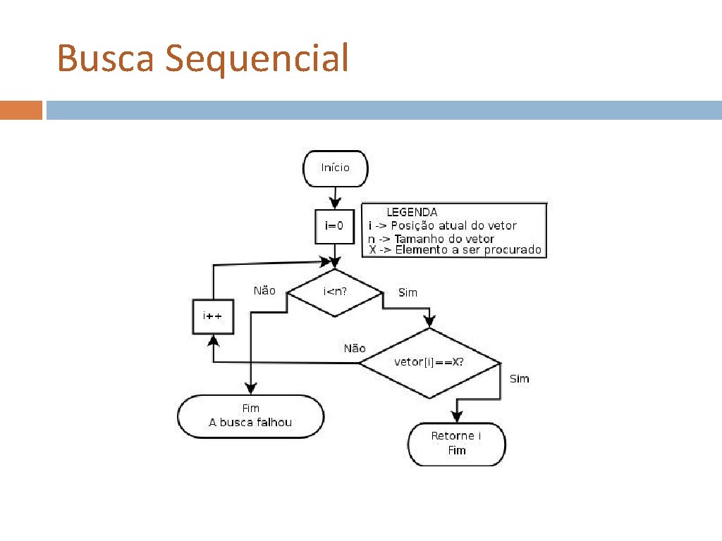 Algoritmos De Busca Estrutura De Dados Busca Sequencial 