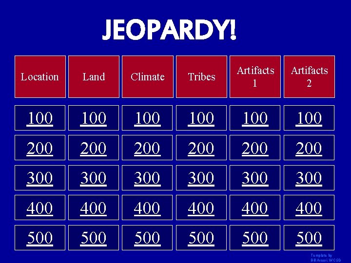 JEOPARDY Click Once to Begin Chapter 3 History