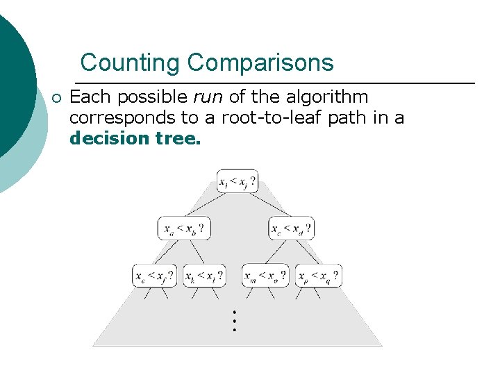 CSCI 3333 Data Structures Sorting by Dr Bun CSCI 3333 Data Structures Sorting by Dr Bun