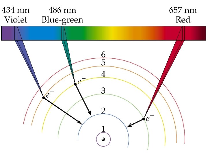 Modern Atomic Theory and the Periodic Table Chapter