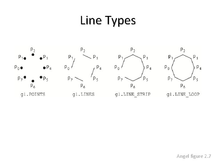 Open GL and Web GL Drawing Functions CSCI