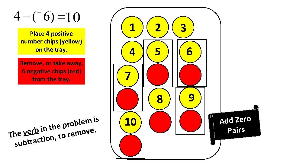 Adding and Subtracting From Integers to Polynomials Verbs