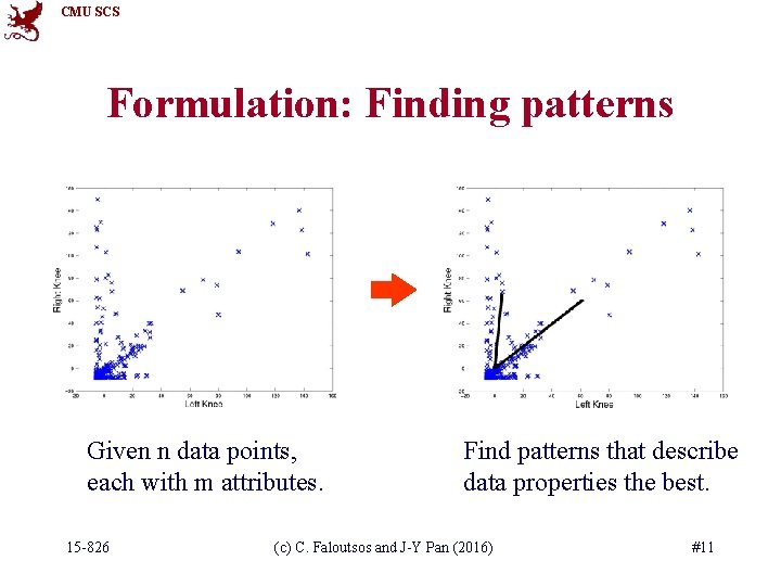 CMU SCS 15 826 Multimedia Databases and Data