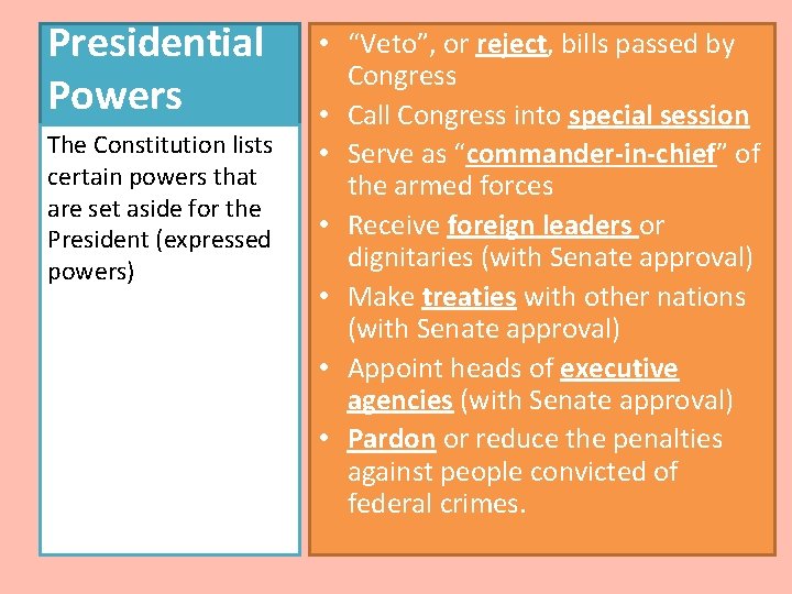 The Executive Branch Who is Included The President