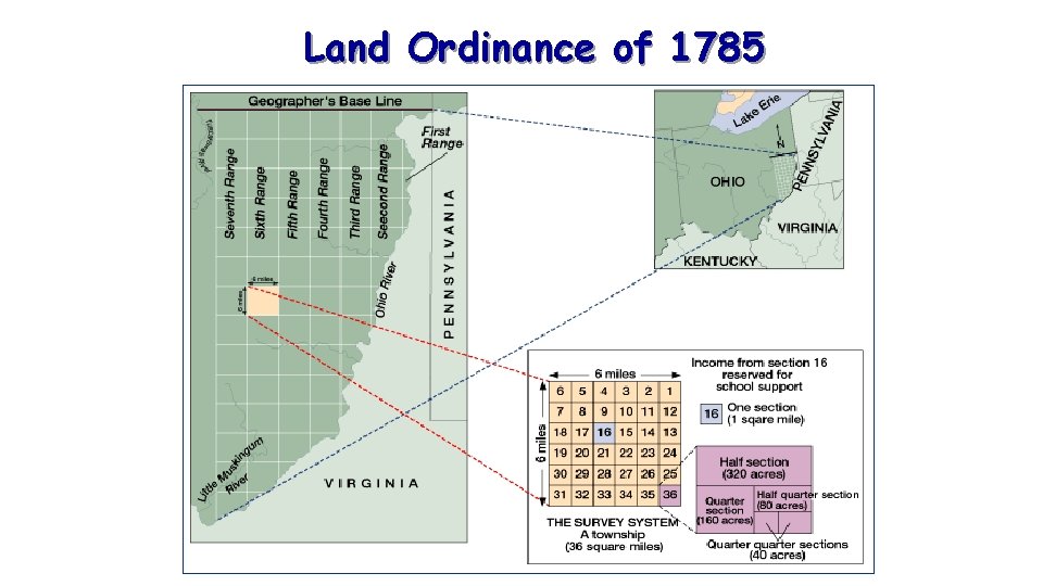 Path to Independence and Republicanism Unit 3 Chapter
