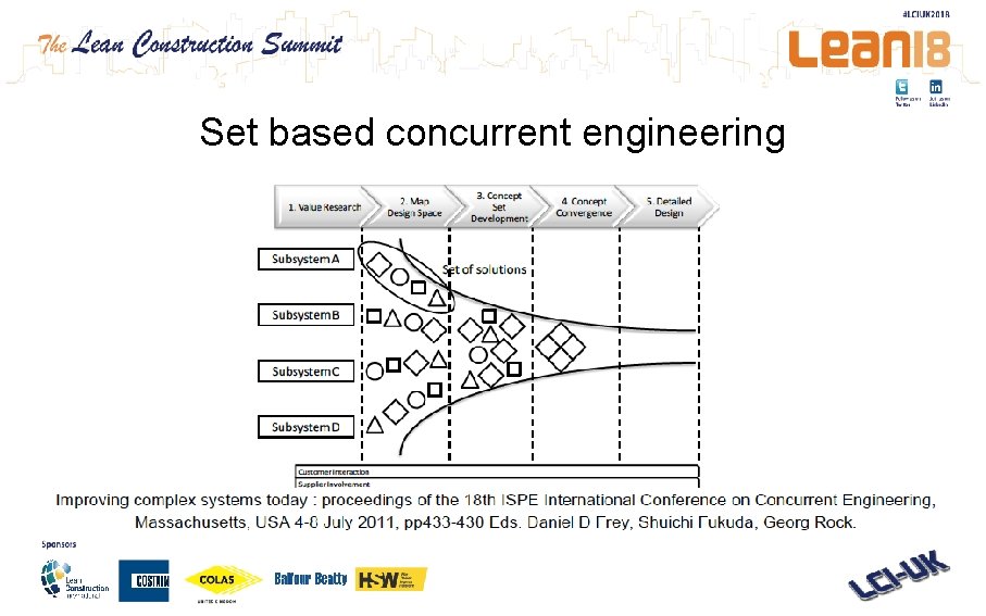 Lean Designing Glenn Ballard TPS vs TPDS The