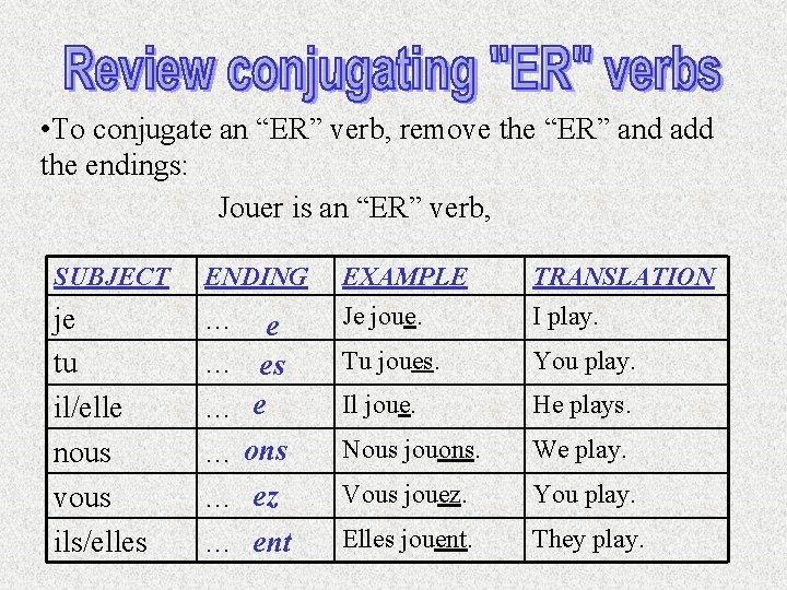 Like in English verbs are action words Also