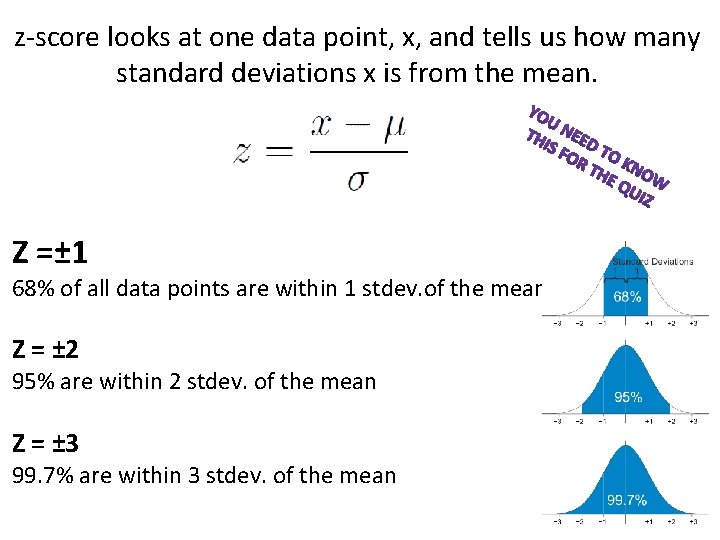 Normal Distribution 1 2 3 4 5 6