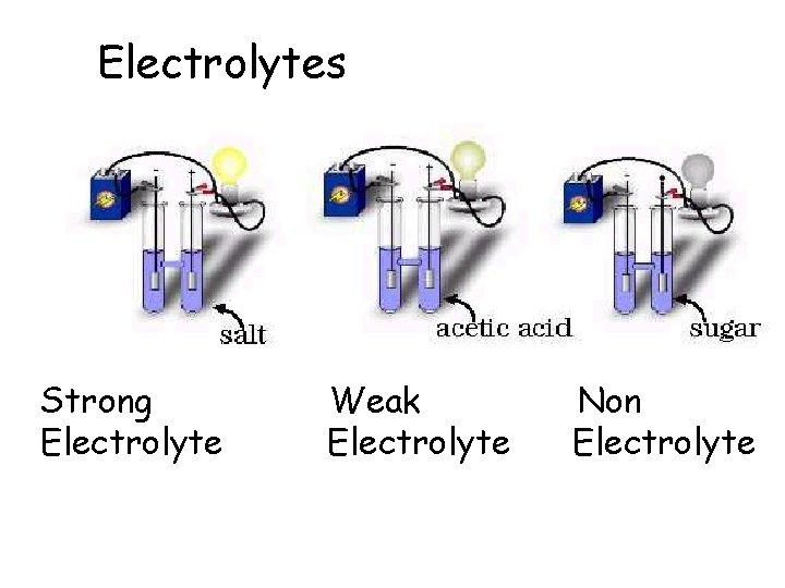 Solutions Acids Bases and Solubility Objective 4 TEK