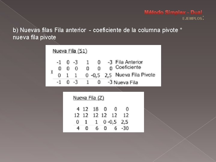 METODO SIMPLEX DUAL PROGRAMACION LINEAL UNIVERSIDAD LIBRE 2016