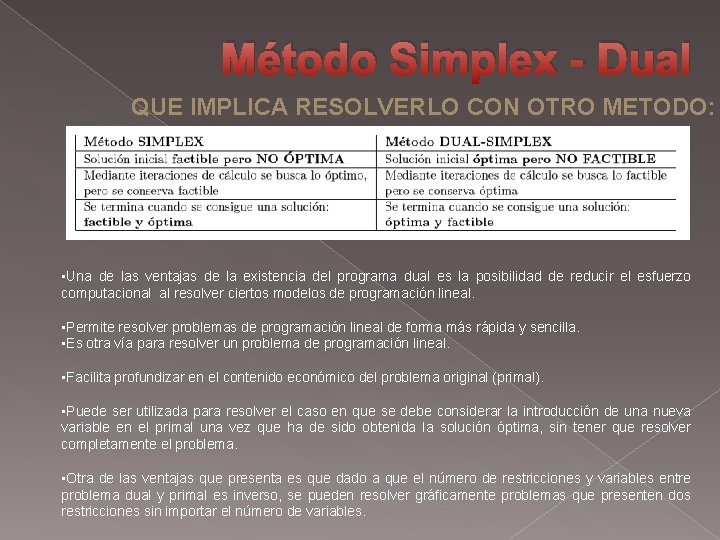 METODO SIMPLEX DUAL PROGRAMACION LINEAL UNIVERSIDAD LIBRE 2016
