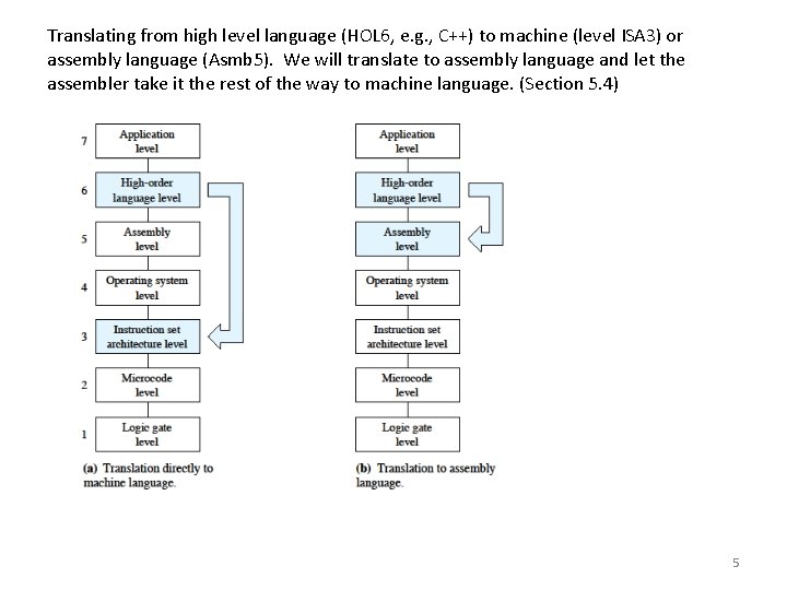 Symbols Section 5 3 Defined by an identifier