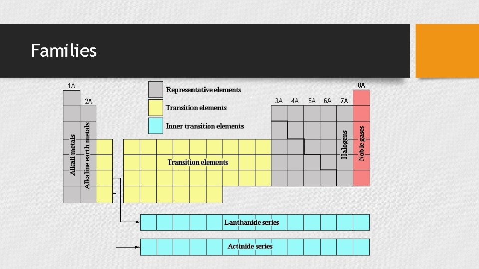 Periodic Table Mr Garcia First Review Which Scientist