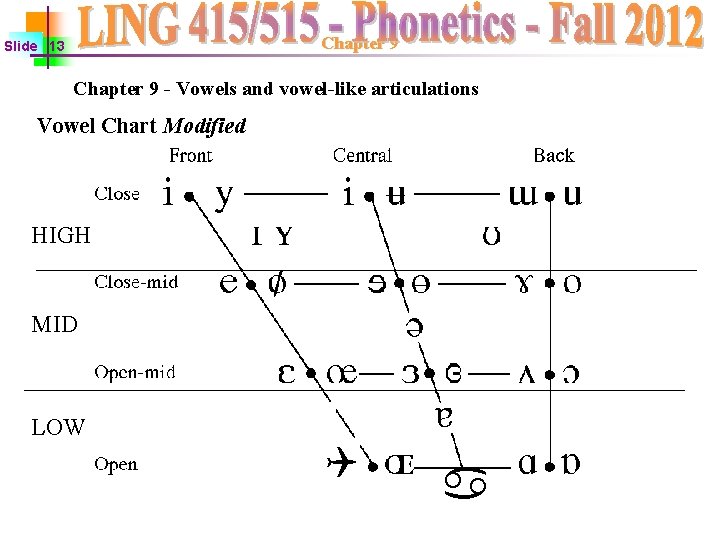 Slide 1 Chapter 9 Vowels Webpage http web