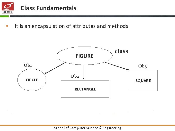 Chapter No 2 Classes and Objects Topic Learning