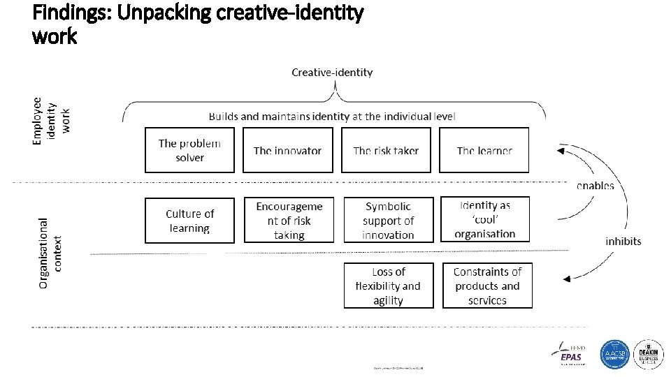 Out of the box thinking A Case Study