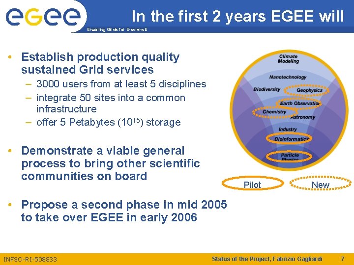 Enabling Grids for Escienc E Status of the