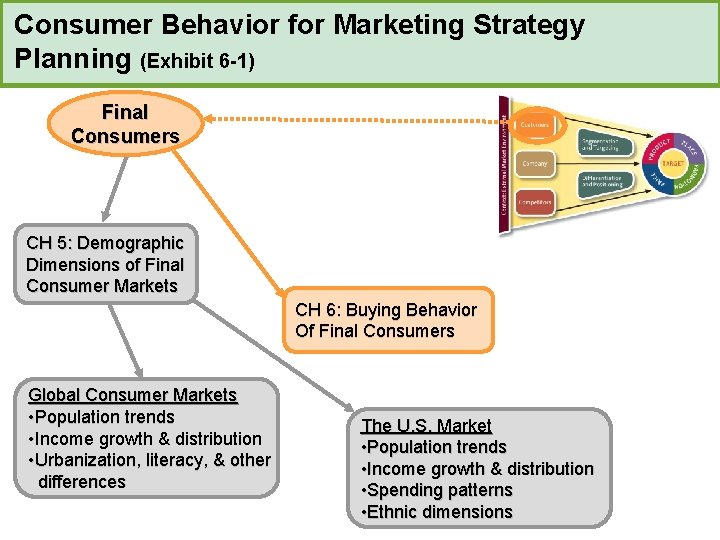 CHAPTER SIX Final Consumers and Their Buying Behavior