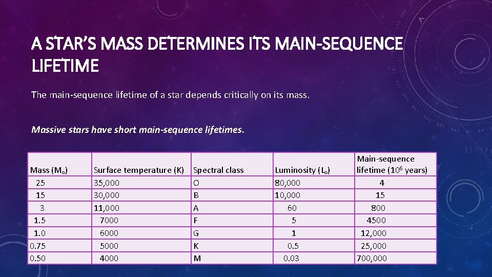 PSCI 1414 GENERAL ASTRONOMY THE BIRTH OF STARS