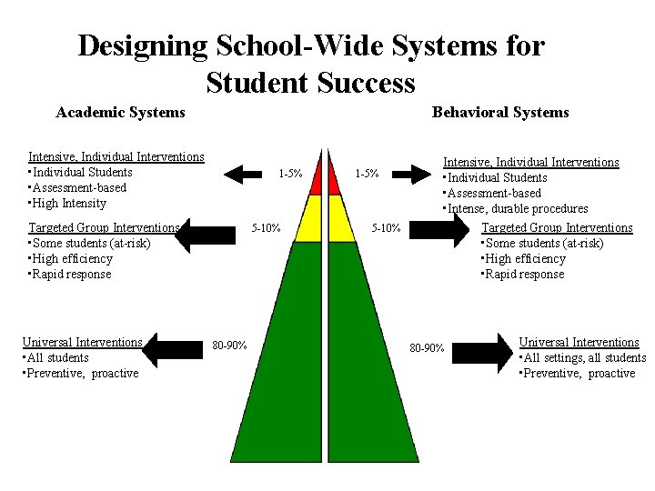 PBIS Positive Behavioral Supports Marty Smith Director Behavior