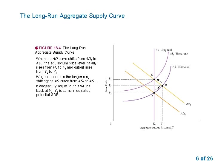 Lecture 9 Aggregate Supply and the Equilibrium Price