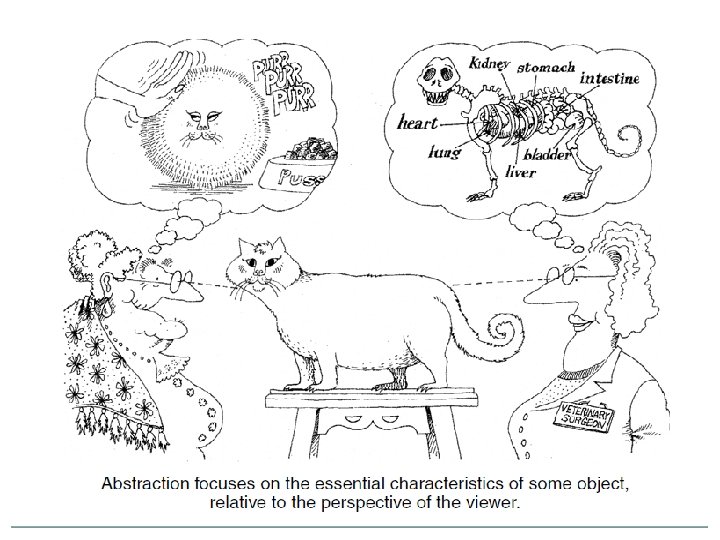 Object Oriented Programming in C MAITRAYEE MUKERJI Recap