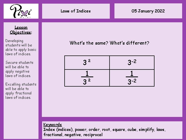 05 January 2022 Laws of Indices Lesson Objectives