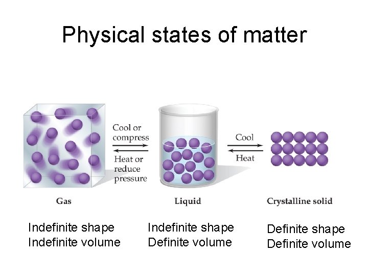 Chapter 1 Basic Concepts About Matter Chemistry the