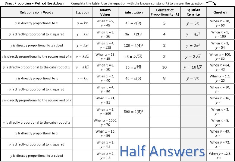 Direct Proportion Worksheet B The worksheet is in