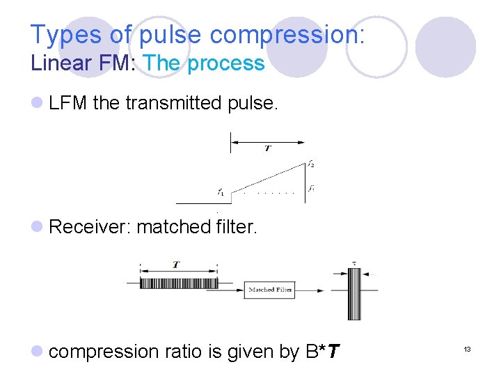 Radar Project Pulse Compression Radar By Hamdi M