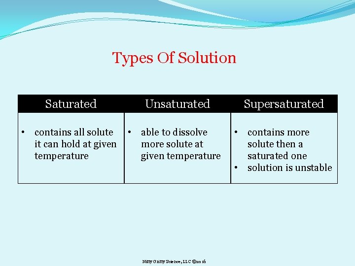 SOLUTIONS ACID AND BASES Nitty Gritty Science LLC